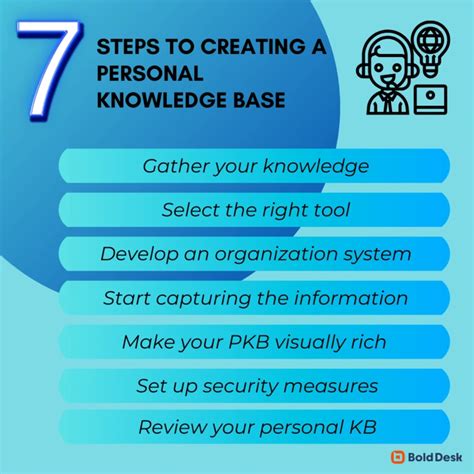 7 Key Tips To Create Your Personal Knowledge Base Bolddesk