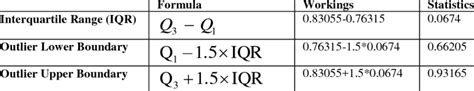 calculation of outlier boundaries download table