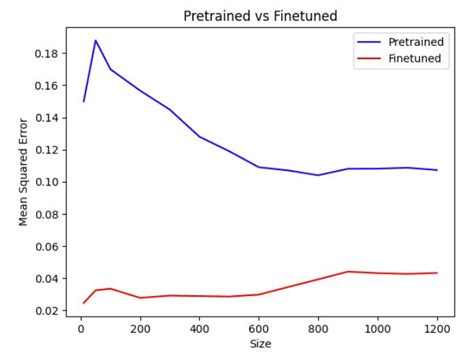 Muhammad Mujtaba Khan On Linkedin Deeplearning Nlp Transferlearning