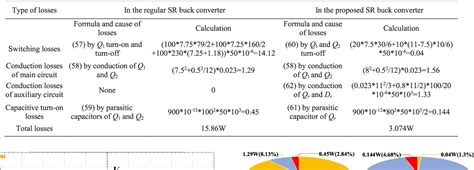 Table Ii From An Efficient Soft Switching Buck Converter With Parasitic