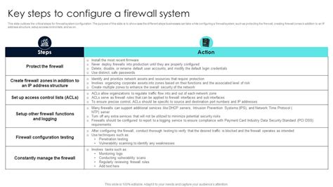 Top 10 Firewall Configuration Powerpoint Presentation Templates In 2025