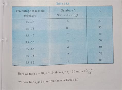 Table 14.6 \begin{tabular} { | c | c | c | } \hline \begin{tabular} { c