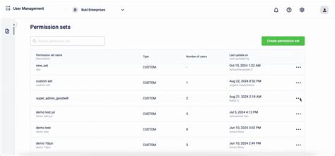 Manage Custom Permission Sets