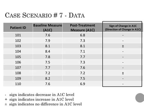 Continuous And Categorical Data Analysis Flashcards Quizlet