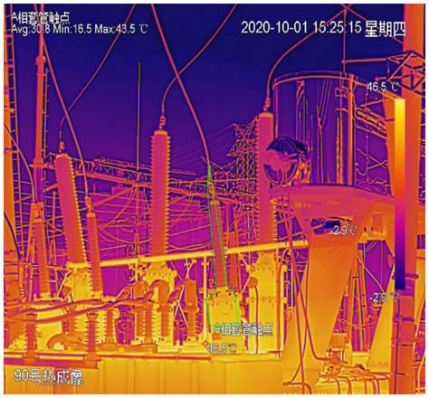 substation equipment temperature prediction based on multivariate