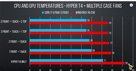 Cpu And Gpu Temps Album On Imgur