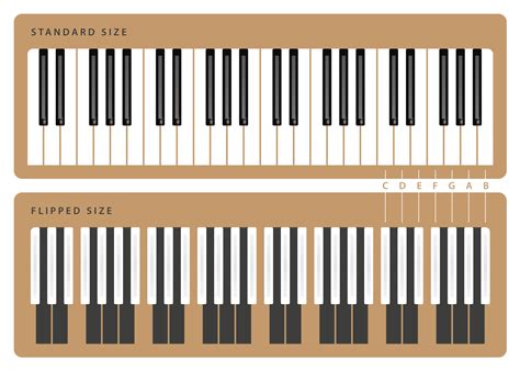 This Is What It Looks Like When The Black And White Keys Switch Sizes