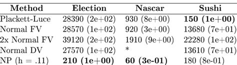 3 Runtime Seconds Numbers In Bold Are Signicantly Better Than Other