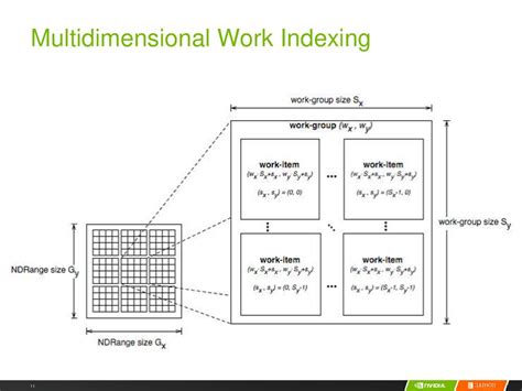 Lecture 11 Related Programming Models Opencl Ppt Download