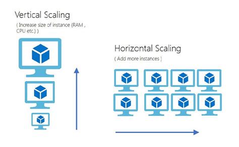 scalability deep dive in the previous blog we have learned… by