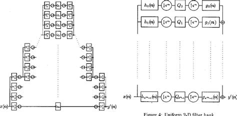 Figure 1 From Two Dimensional Dyadic Subband Tree Modeling With Embedded Quantizers Semantic