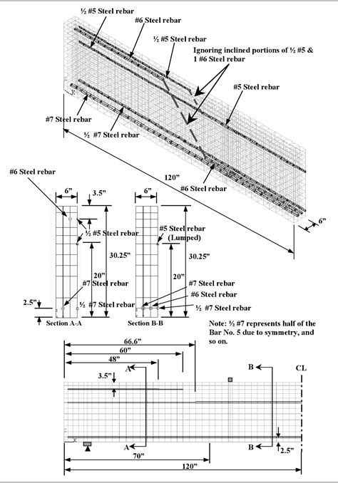 Figure 2 1 From Finite Element Modeling Of Reinforced Concrete