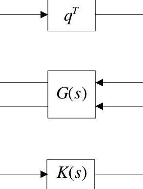 Closed Loop Configuration Download Scientific Diagram