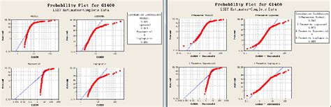 figure 17 from outlier detection using modified ranks and other