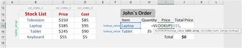 VLOOKUP Function Introduction MyExcelOnline