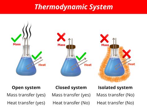 Physics Open Closed Isolated System Newton 11th 12th Grade Quiz Quizizz