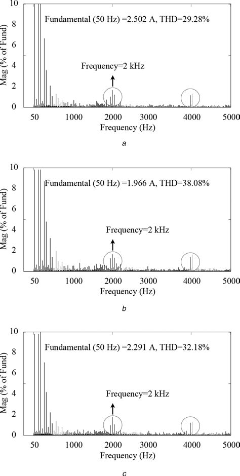 Harmonic Spectra Of Fl‐dstatcom Currents A Ica B Icb C Icc