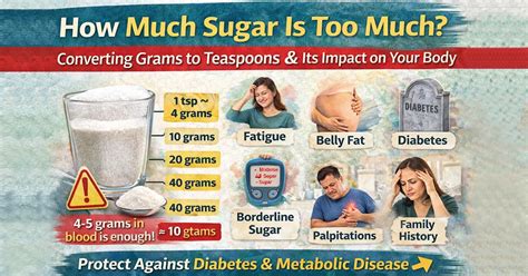 How Much Sugar Is Too Much 4 5 Grams Or 1 Teaspoon