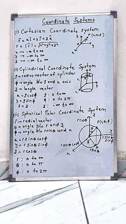 Coordinate System Educational Physics Coordinatesystem