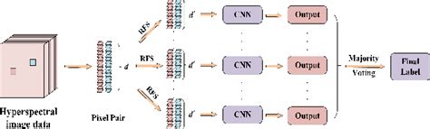 figure 1 from ensemble cnn based on pixel pair and random feature