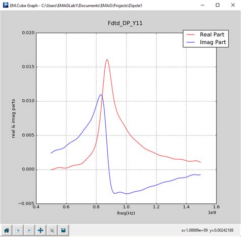 Glossary Of Emcubes Simulation Observables And Graph Types Emagtech Wiki