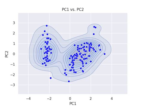bitWalk s 備忘録主成分分析 Python Scikit Learn
