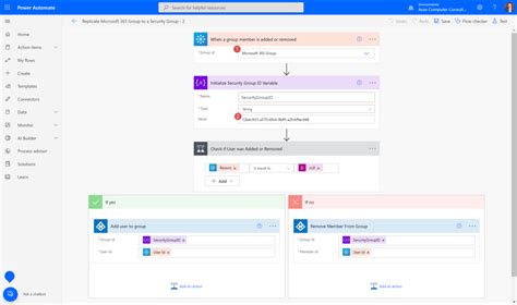 Microsoft 365 Group To Drive Row Level Security Rls Data With Dom