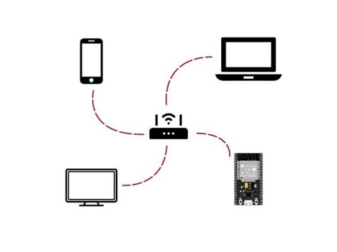 ESP32 Web Server With Arduino IDE With Examples