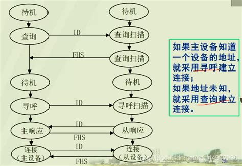 移动目标定位技术笔记2：无线定位基本原理 利用最大似然估计优化三边定位算法 csdn博客
