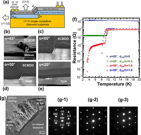 A Schematic Diagram Of Cross Section Of Regrowth Induced Step Edge Download Scientific