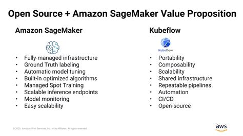 mlops and reproducible ml on aws with kubeflow and sagemaker ppt