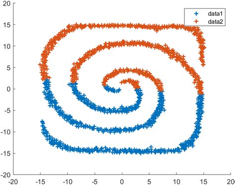 matlab 谱聚类 matlab谱聚类 csdn博客