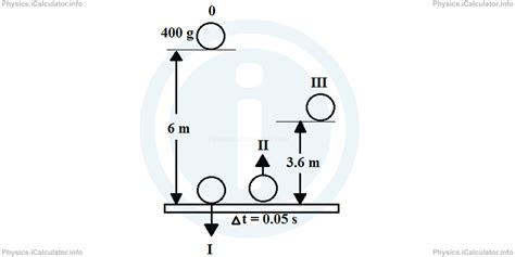 Types Of Collision Icalculator™