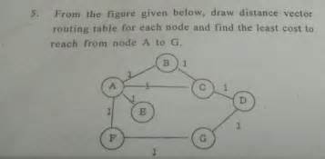 Computer Networks Find Least Cost By Drawing The Distance Vector Routing Table