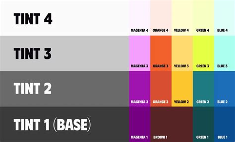 Color Via Digital Brand Cōmpass™