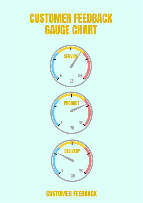 Free Gauge Chart Templates Editable And Printable