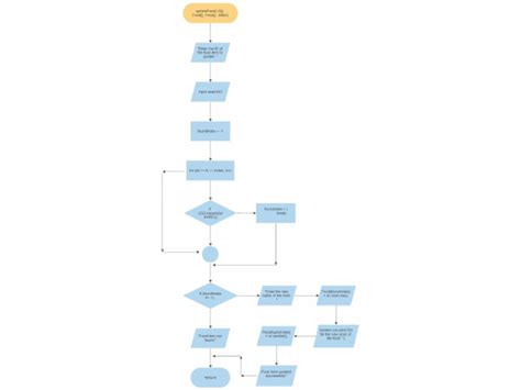 Flowchart 1st Yr Pdf