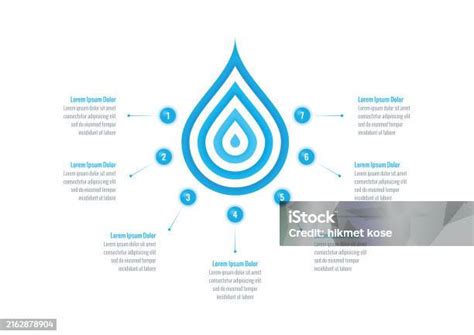 7단계 정보 템플릿입니다 비즈니스 교육 환경 과학 세계를 위한 인포그래픽 흰색 배경에 물방울 인포 그래픽 템플릿 개념에 대한 스톡 벡터 아트 및 기타 이미지 Istock