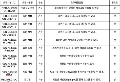 사용자 요구사항 정의서
