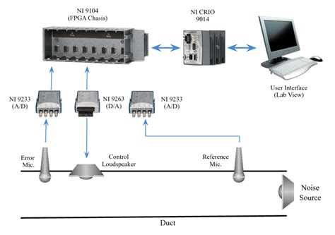 1 Schematic Diagram Of Experimental Anc Setup Download Scientific Diagram