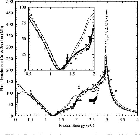 Figure 1 From Core Valence Electron Correlation Effects In