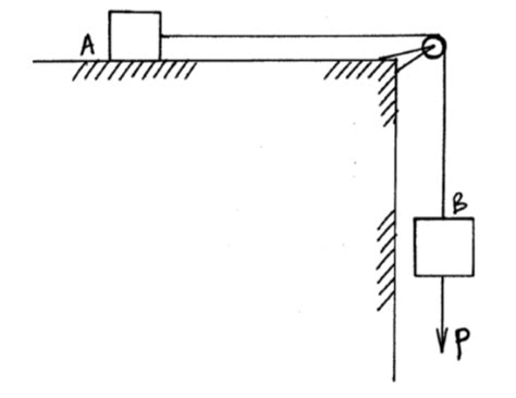 Solved Two Blocks Are Joined By An Inextensible Cable With A Chegg