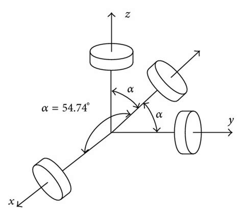 Configuration Of Four Reaction Wheels Download Scientific Diagram