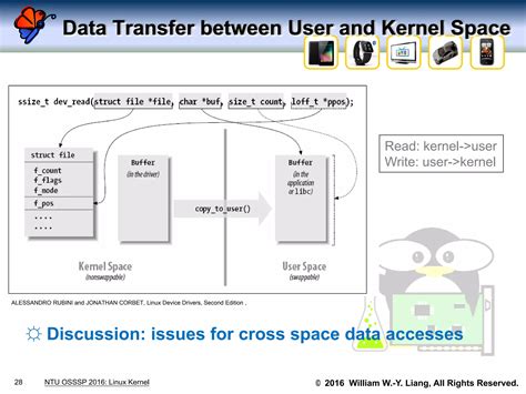 An Introduction To The Linux Kernel And Device Drivers Ntu Csie 2016