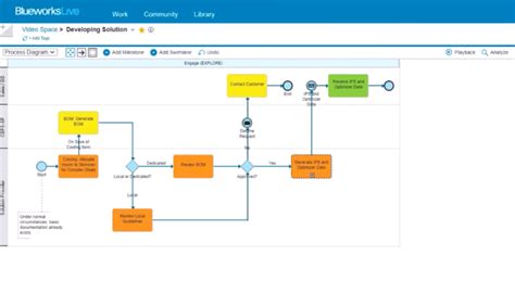 Ibm Blueworks Live обзор возможности особенности преимущества и