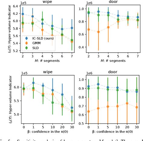 Figure 5 From Learning Compliant Stiffness By Impedance Control Aware