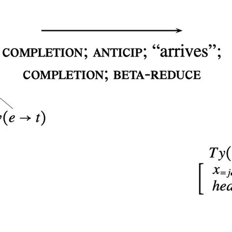 Incremental Parsing In Ds Ttr John Arrives Download Scientific Diagram