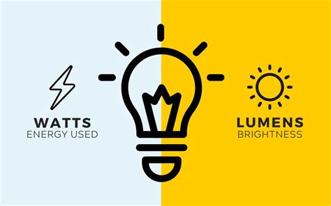 How Many Watts Does A Lightbulb Use 2023