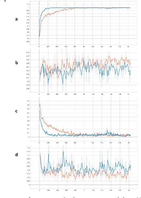 Figure 1 From Coalgangue Recognition Using Convolutional Neural Networks And Thermal Images