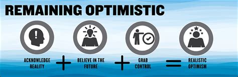 Optimism Images